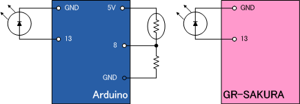 ArduinoとGR-SAKURAでLチカコラボ – E.P.ラボ [Embedded Property Laboratory]